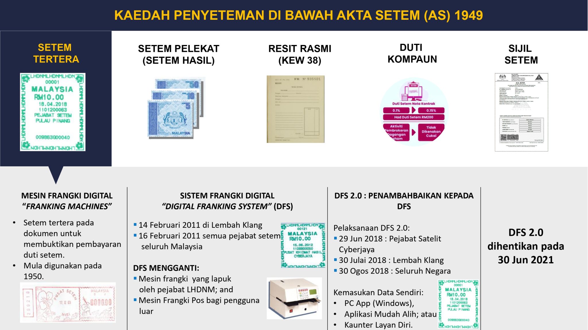 Majikan diwajibkan bayar duti setem kontrak kerja mulai 1 Januari 2026 ...