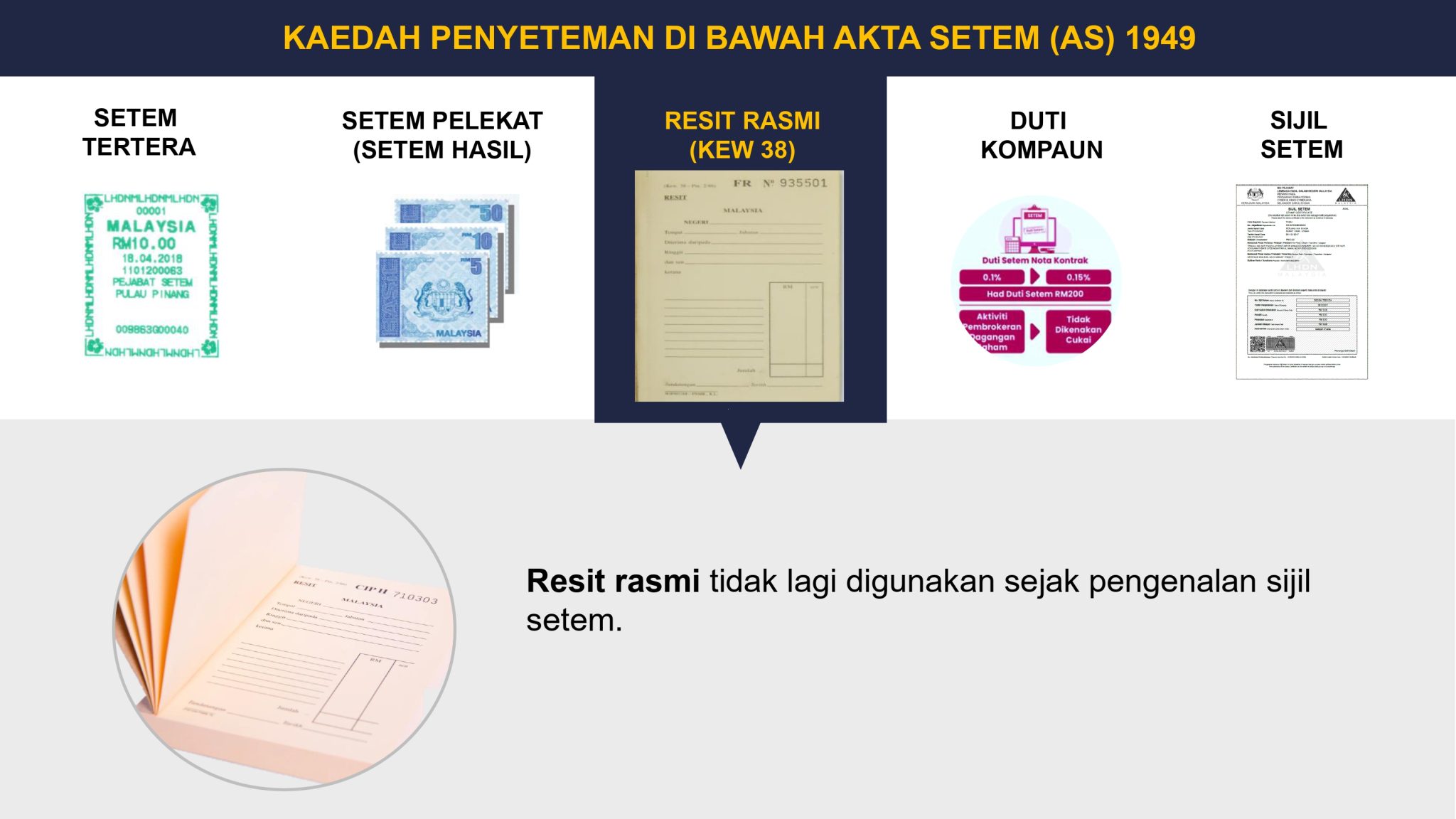 Majikan diwajibkan bayar duti setem kontrak kerja mulai 1 Januari 2026 ...