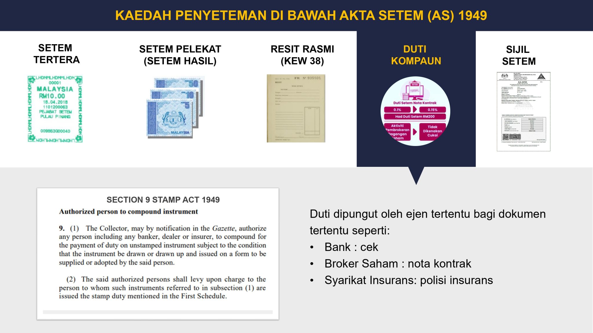 Majikan diwajibkan bayar duti setem kontrak kerja mulai 1 Januari 2026 ...